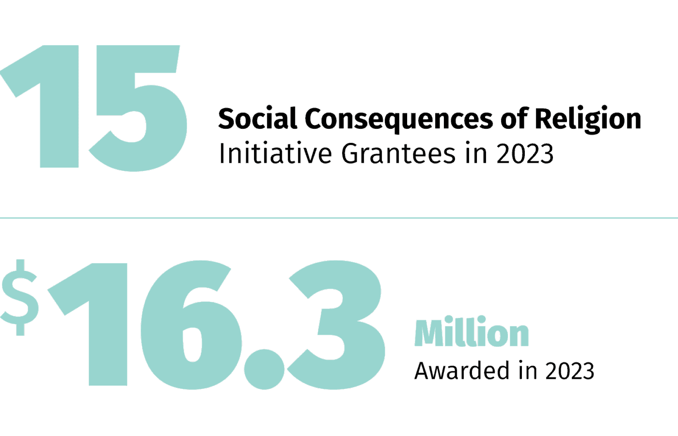 Social Consequences of Religion | Templeton Religion Trust